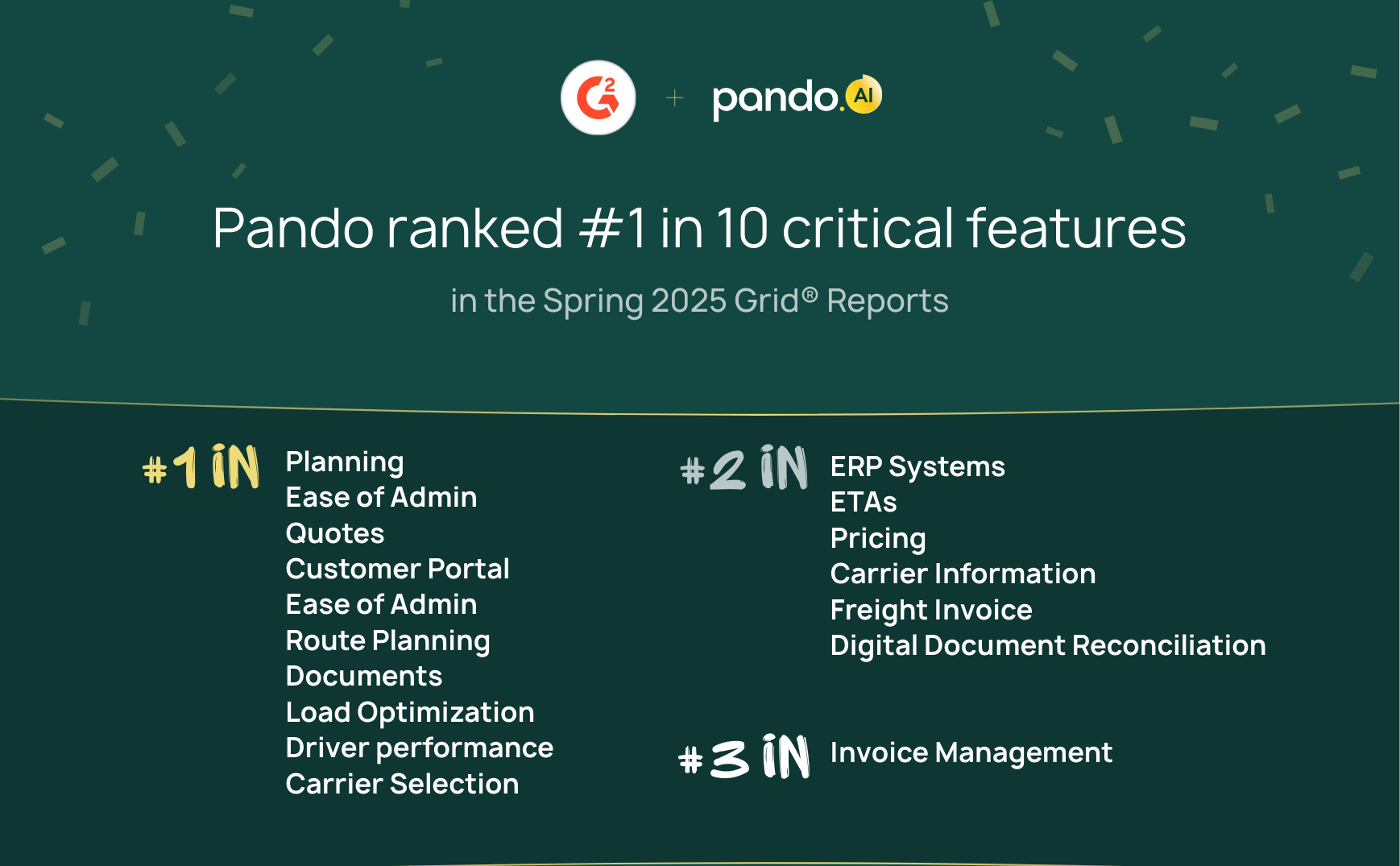 Pando named a Leader by G2 in the Grid® Report | Spring 2025